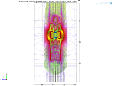 Modeling Scar Effects on Electrical Spinal Cord Stimulation - Elets eHealth