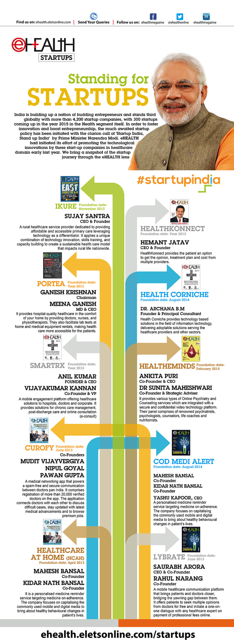» Startup Infographic