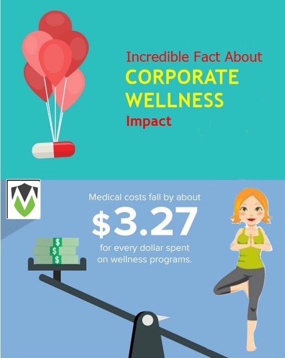 Corporate Employee Wellness A Paradigm Shift Elets Ehealth
